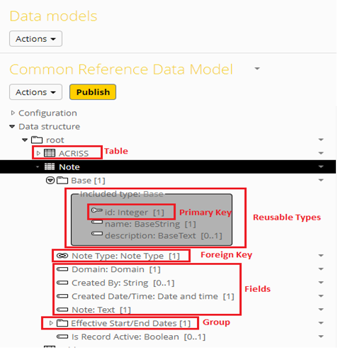 EBX5 Data Modeling – Part 1 | XTIVIA