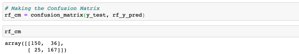 Sentiment Analysis Using Python | XTIVIA