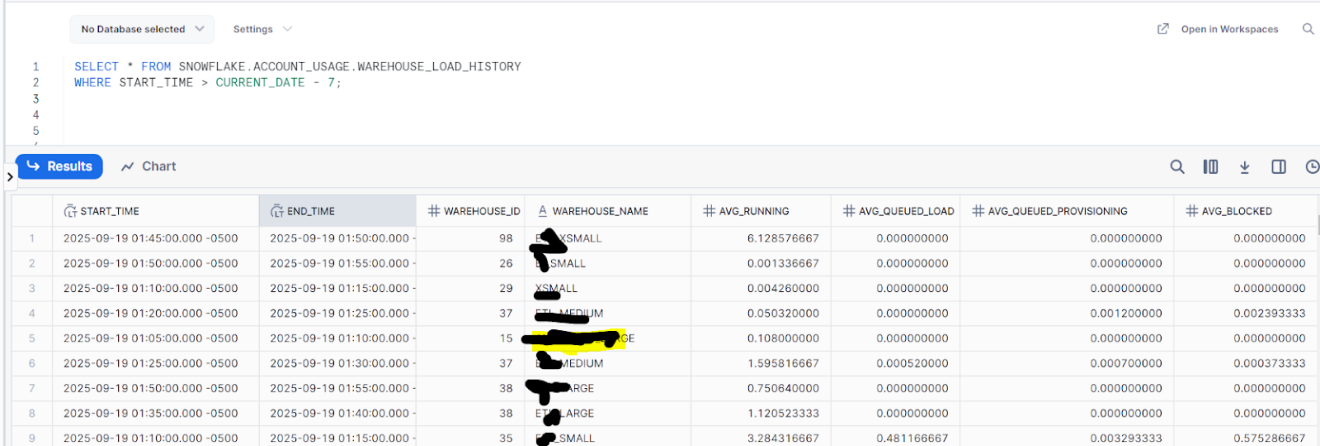 Snowflake Warehouse Cost Optimization | XTIVIA