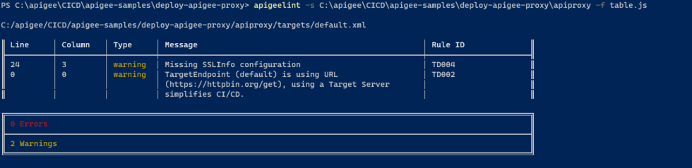 Apigee CI/CD Setup: Mastering Maven Automation for Streamlined Proxy ...