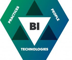 A Road Map Is Required for a Successful BI Program | XTIVIA