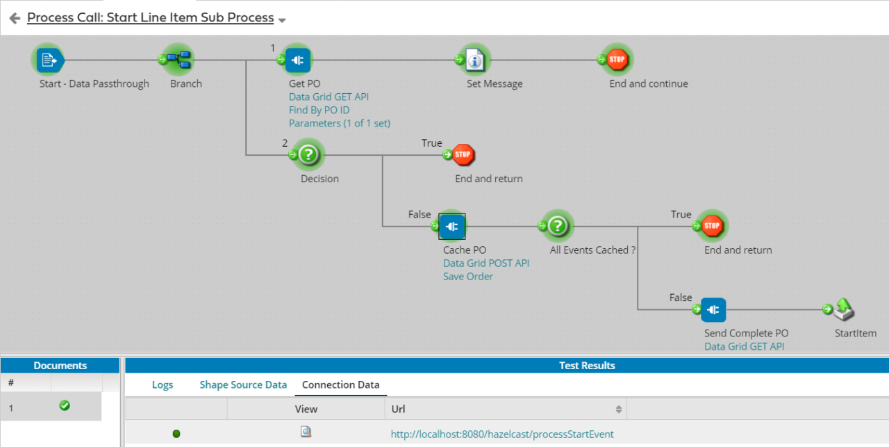 Using Boomi to Resequence Out-of-Order Google Cloud Pub/Sub Messages