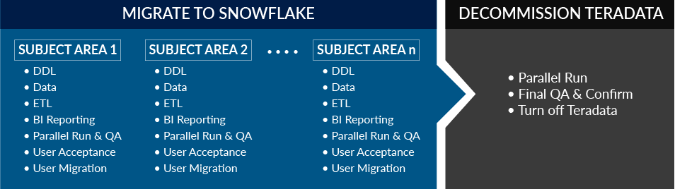 Retail Apparel Company: Optimized Teradata to Snowflake Migration