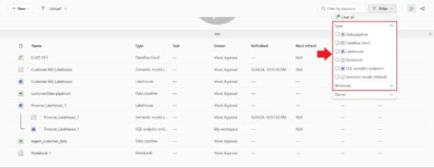 Microsoft Fabric Resources Naming Conventions: Why and How? | XTIVIA