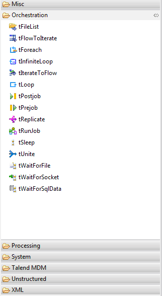 Looping Construct for ETL - Simplified by Talend DI | XTIVIA