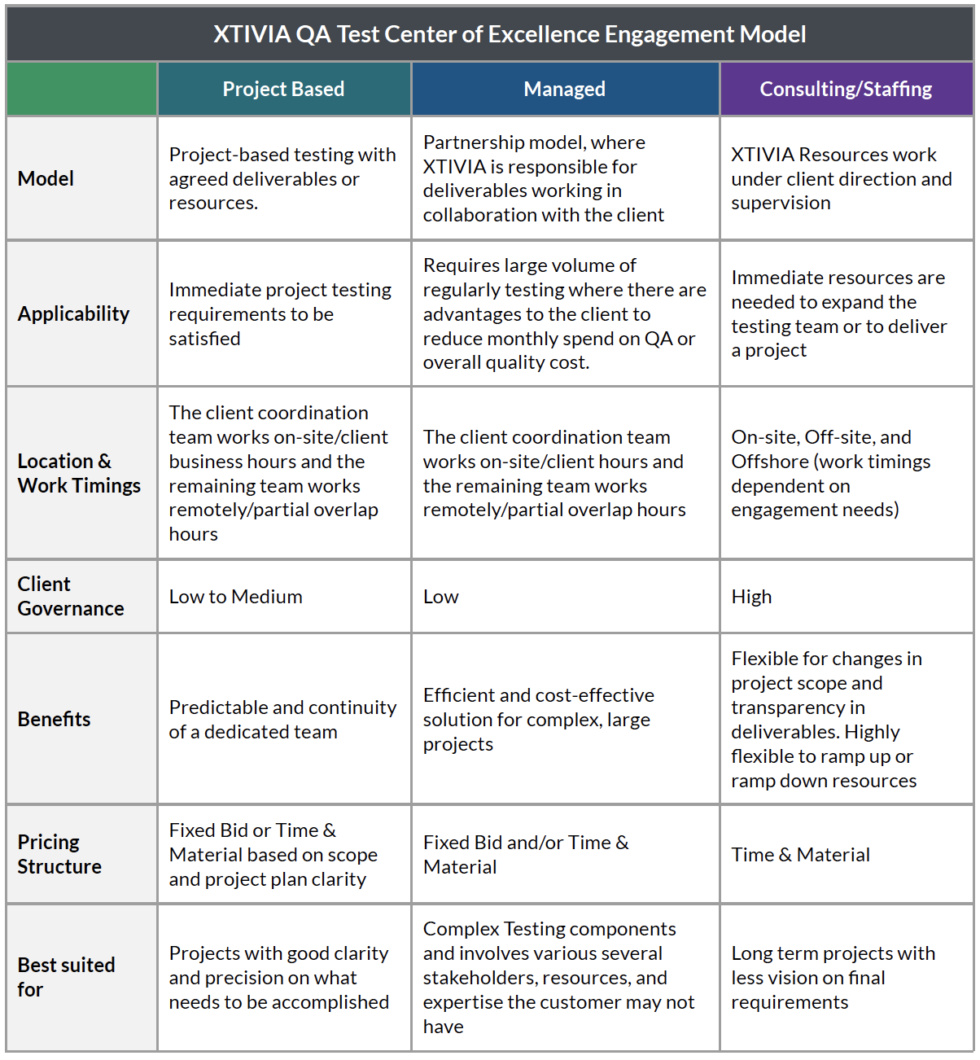 QA Testing Services Testing Center of Excellence TCOE