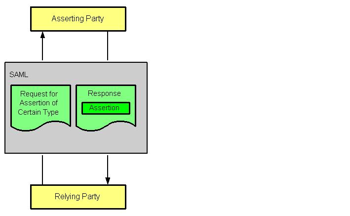 Configuring Liferay 6.1 EE as SAML Identity Provider and Service ...