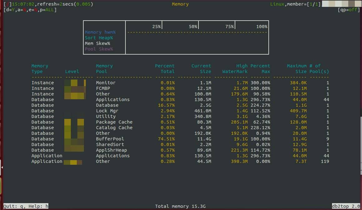 How Much Memory is DB2 Using? | XTIVIA