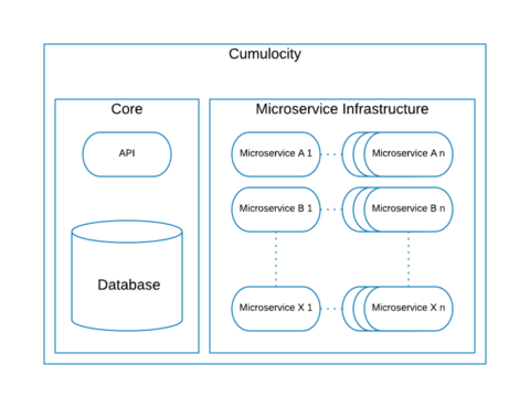 Software AG Cumulocity IoT Overview