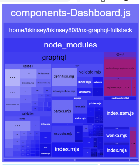 Webpack Bundle Analyzer with Nx and React