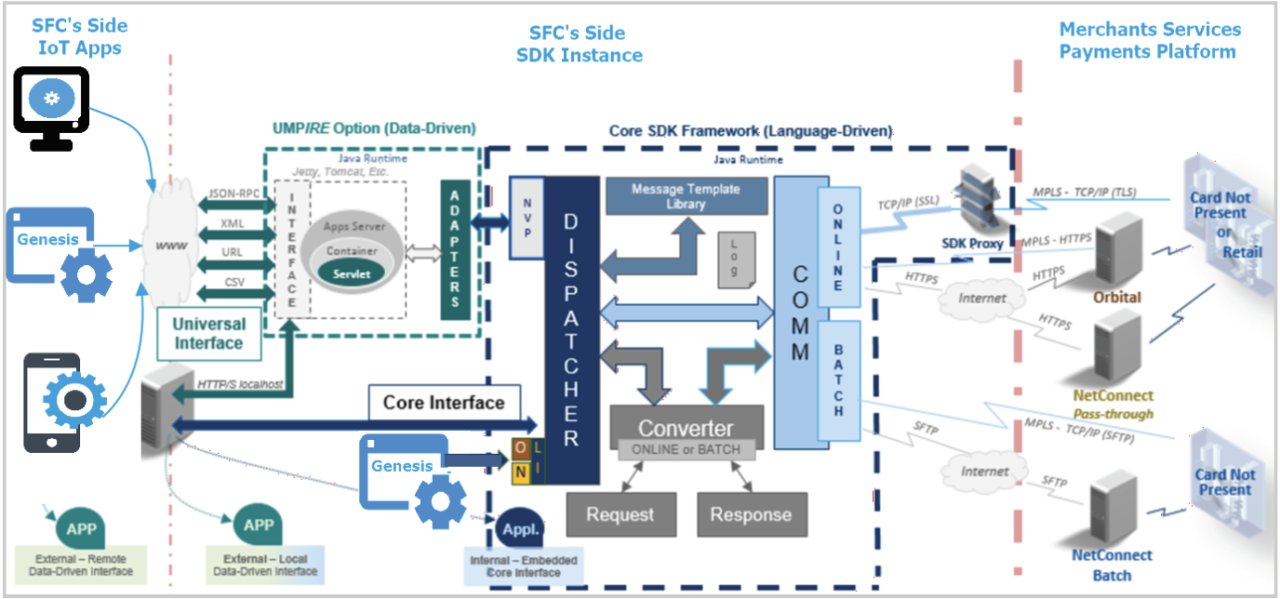 Paymentech Integration for Workplace Safety Shoe Supplier