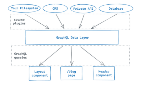 Converting Components between NextJS and Gatsby