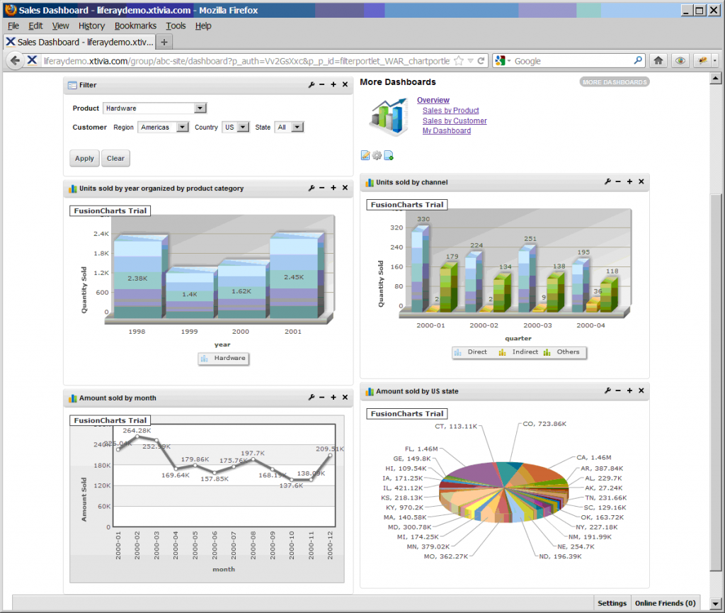 Dashboard framework for data warehouse in Liferay, Part 1 | XTIVIA