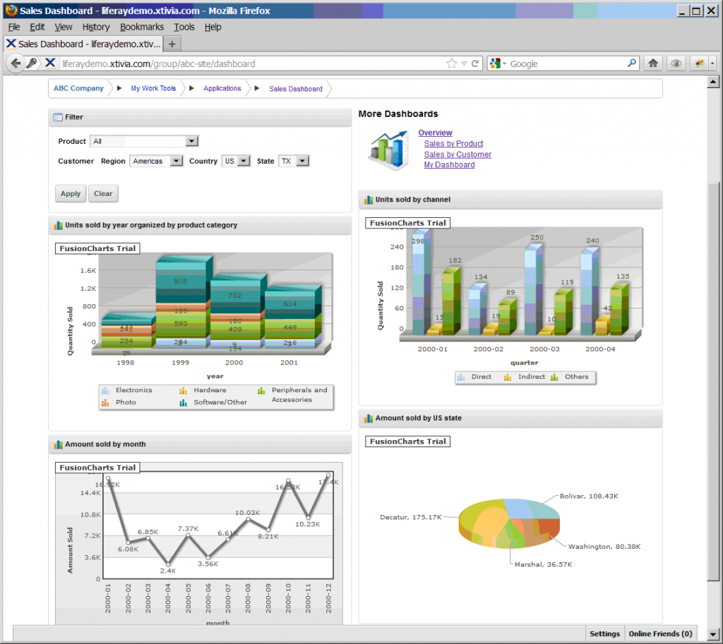 Dashboard framework for data warehouse in Liferay, Part 2 | XTIVIA