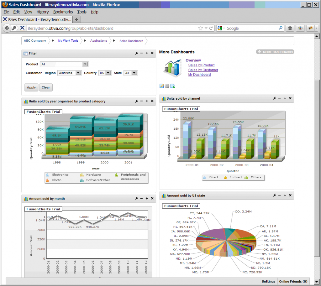 Dashboard framework for data warehouse in Liferay, Part 2 | XTIVIA