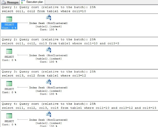 Composite Indexes | XTIVIA
