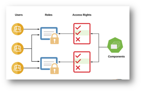 The Ins and Outs of Salesforce Permission Set Groups