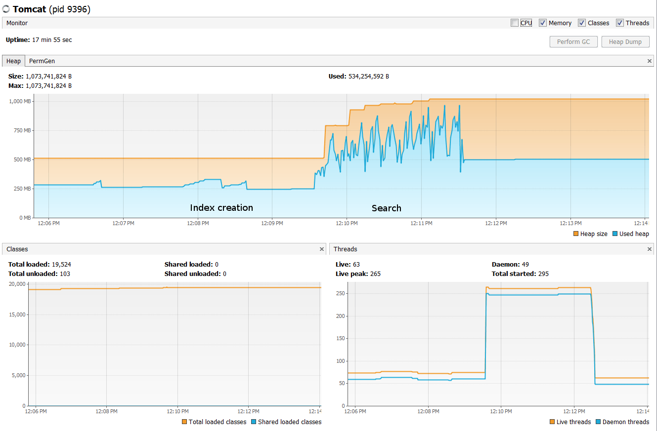 Liferay, Solr, Elastic Search comparison | XTIVIA