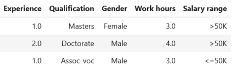 Understanding Bias & Behavior of AI Models With Sagemaker Clarify