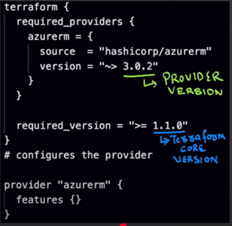 Creating Resources in Azure Using Terraform | XTIVIA