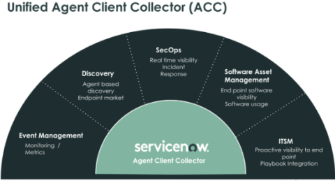Government Agency Digital Transformation with ServiceNow